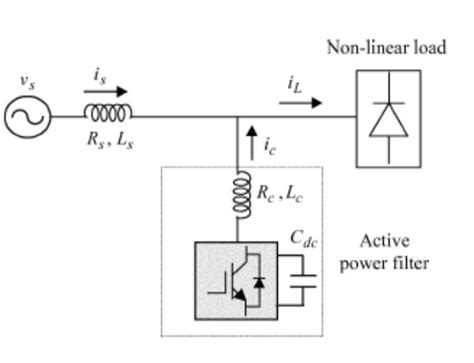 Shunt Active Power Filters Basic Compensation Principle 4 Download Scientific Diagram