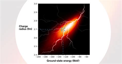 Solving Complex Physics Problems At Lightning Speed 20 Years Of