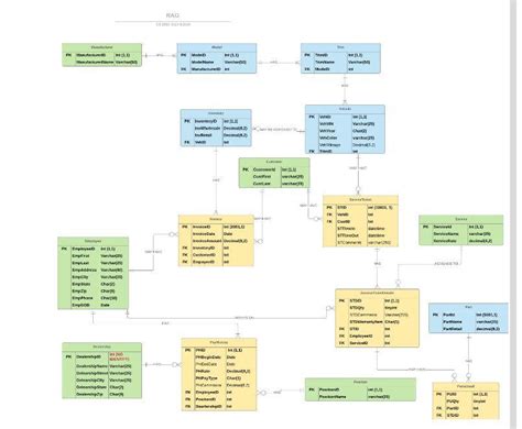 Step 1 Write A Script To Create The Rag Relational