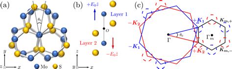 Schematic Crystal Structure Of Twisted Bilayer Mos 2 With A Top View Download Scientific
