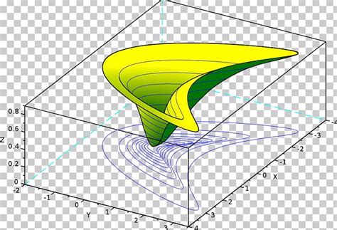 Mathematical Optimization Angle Mathematics Nonlinear Programming Rosenbrock Function Png