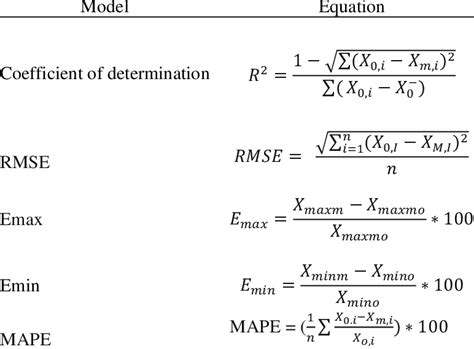 Statistical Analysis Equation Download Scientific Diagram