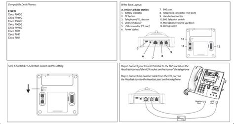 Explore Cisco IP Phone Datasheet Features Specifications And More