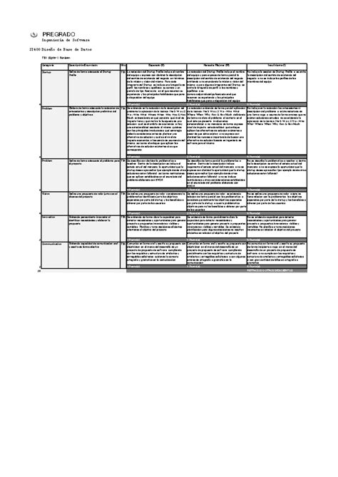 upc pre 202302 si400 final project rubrics tb1 v1 pregrado ingeniería de software si400 diseño