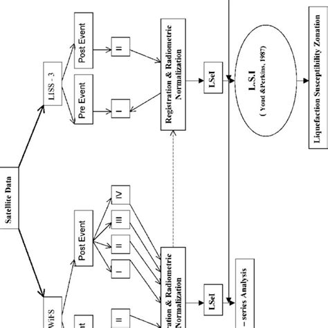 Schematic Representation Of The Adopted Methodology Download Scientific Diagram