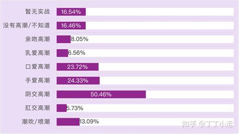 性爱体位 地点 体验 来看2000人性爱数据大反馈 知乎