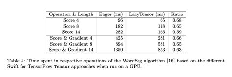 Ongoing Work On Differentiable Swift Compiler Swift Forums