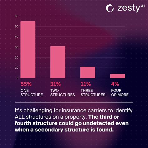 Report Millions Of Properties May Be Underinsured Due To Multiple Undetected Structures