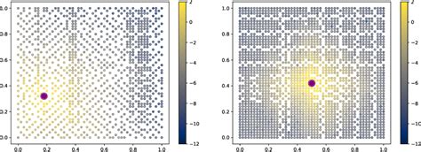 Figure 1 From Sparse Cholesky Factorization For Solving Nonlinear Pdes Via Gaussian Processes