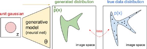 Figure 1 From Variational Recurrent Neural Networks Semantic Scholar