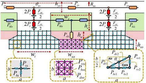Figure 3 From Design Of An L Shaped Array Vernier Permanent Magnet