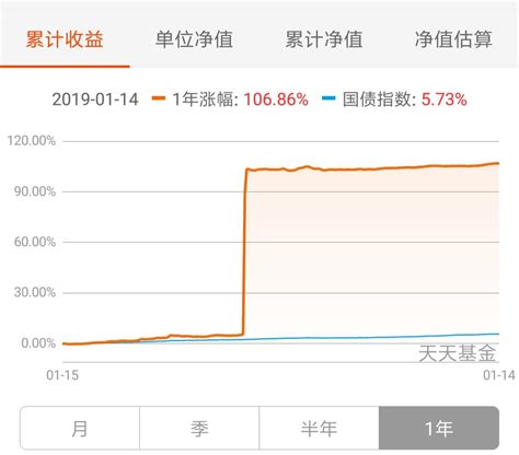 基金中为什么会出现一天之内的暴涨？ 知乎