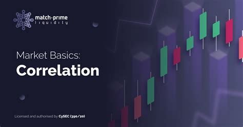 Market Basics Correlation Its Types And Examples
