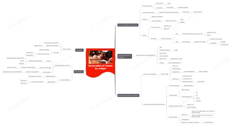 Asset Declaration A Necessity For Judges Upsc