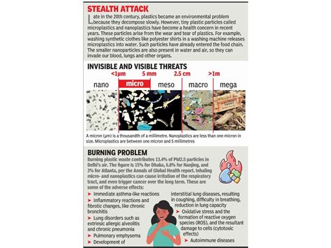 Why Tiny Plastic Particles Have Become A Big Health Concern The Times