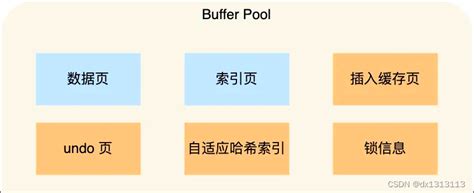 为什么需要 Buffer Pool mysql弃用缓存区为什么还要用bufferpool CSDN博客