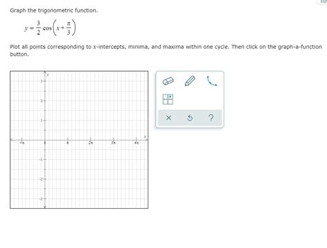 Solved Esp Graph The Trigonometric Function 5 Plot All