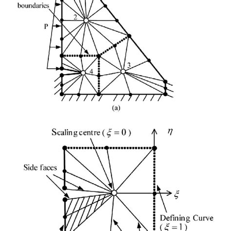 The Concept Of The Scaled Boundary Finite Element Method A