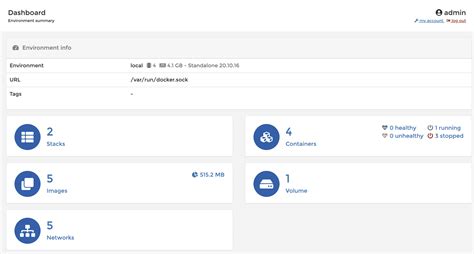 Cài đặt Portainer để Quản Lý Docker Trên Ubuntu 2204 Wiki Minh Duy