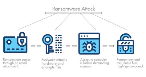 Protect Your Company From Ransomware Chr Managed Services