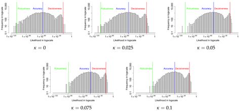 Entropy Free Full Text Coupled Vae Improved Accuracy And Robustness Of A Variational