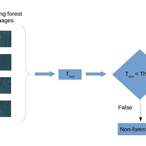 Classification In The Non Parametric Model A Scheme For Multiple Download Scientific Diagram