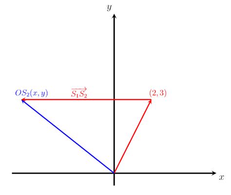 Position Vector Explanation And Examples Everything You Need To Know