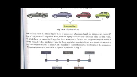 Class Xi Informatics Practices Chapter 5 Lists In Python Youtube