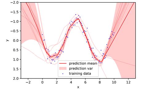 Dependability In Machine Learning Systems Thomy Phan