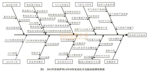 故障树分析可以反映出 故障树分析 fta 是一种归纳分析方法 随意云