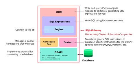 Sqlalchemy Library For Python