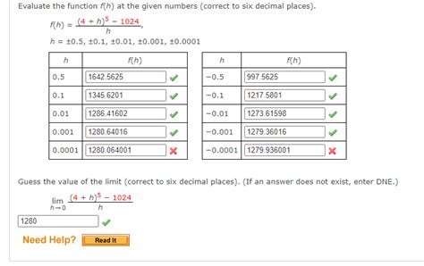 Solved Evaluate The Function F H At The Given Numbers