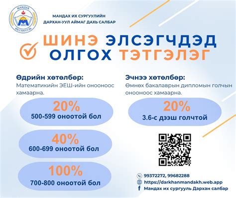 АЖИЛД УРЬЖ БАЙНА Мандах их сургууль Дархан салбар Facebook