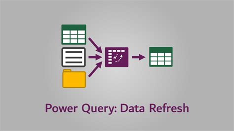 refresh power query in excel 4 ways advanced options excel off the