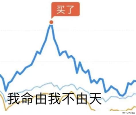 股市韭菜搞笑股民韭菜搞笑图 伤感说说吧