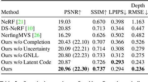 Figure 2 From Dense Depth Priors For Neural Radiance Fields From Sparse Input Views Semantic
