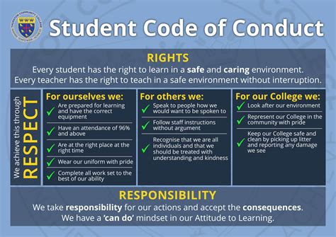 Thurston Community College Student Code Of Conduct