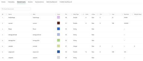 I Canot Gets Data From Blynk To The Device Solved Blynk Community