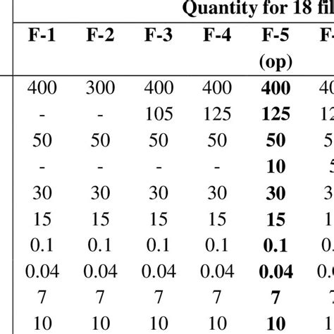 Pdf Formulation And Evaluation Of Mouth Dissolving Buccal Film Containing Vildagliptin