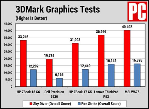 Hp Zbook G Review Pcmag