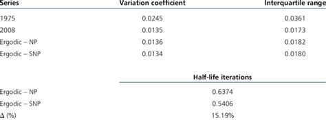 Distribution Dynamics Statistics States Download Scientific Diagram