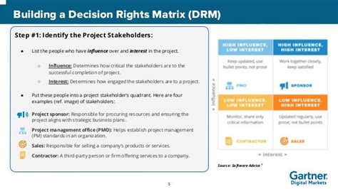 How To Build A Decision Rights Matrix For Better Agile Project Manage…