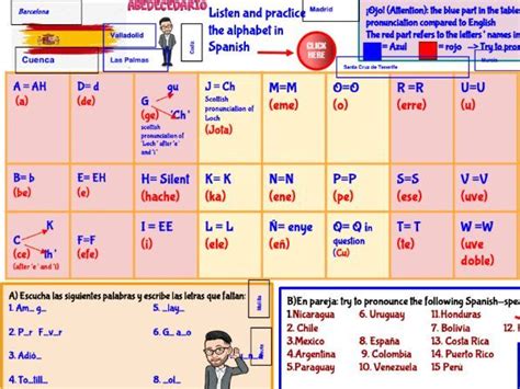 Fonética Absolute Beginners Teaching Resources