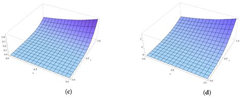 Effective Modified Fractional Reduced Differential Transform Method For