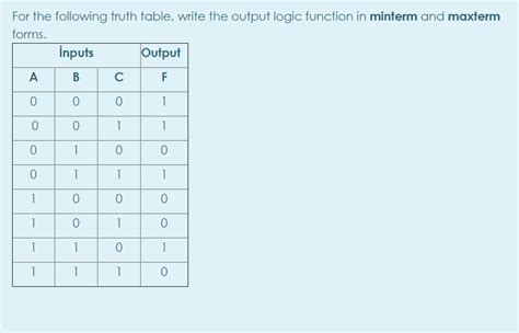Solved For The Following Truth Table Write The Output Logic
