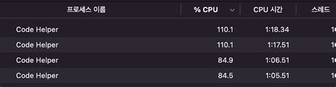Vscode의 Code Helper Cpu 100 High 이거 좀 낮춰줘