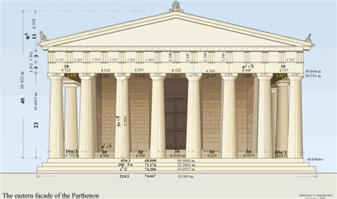 그리스의 예술 그리스의 미 황금비율 조각 네이버 블로그