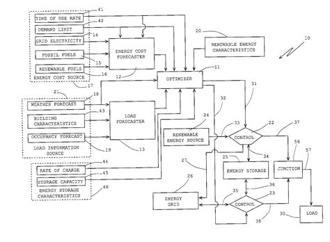 Patent US Energy Optimization System Google Patents
