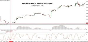 Stochastic And MACD Strategy The Forex Geek
