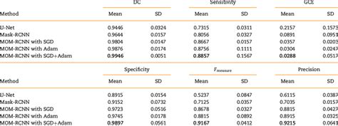 Spatial Overlap Measures For Evaluated Segmentation Methods Download Scientific Diagram